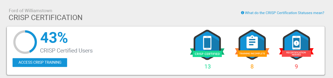 CRISP Certification Report Added to Dashboard | Car Wars